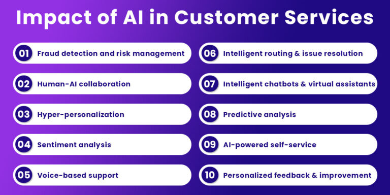 How to Use Artificial Intelligence for Customer Acquisition?