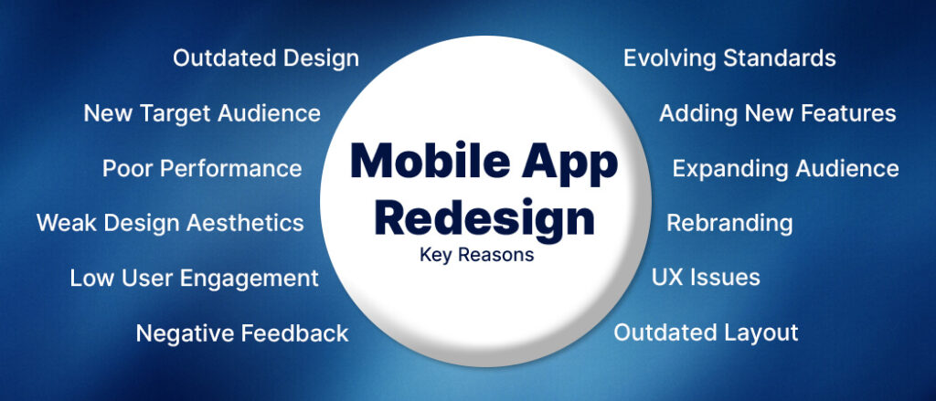 How to Redesign Your Mobile App UI & UX - A Detailed Guide