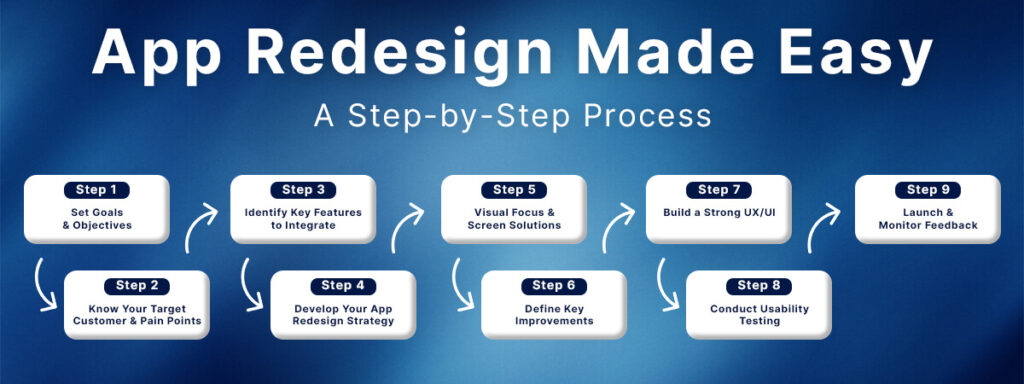 How to Redesign Your Mobile App UI & UX - A Detailed Guide