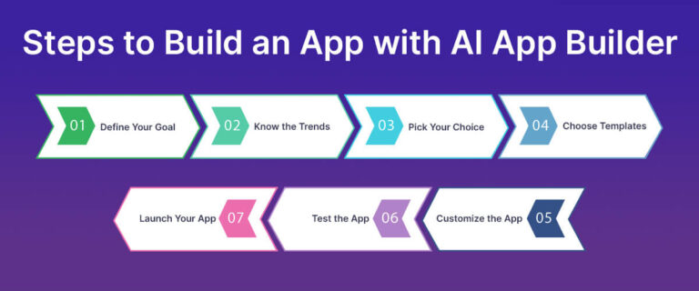Free AI App Builders To Look in 2025 - TopDevelopers.co