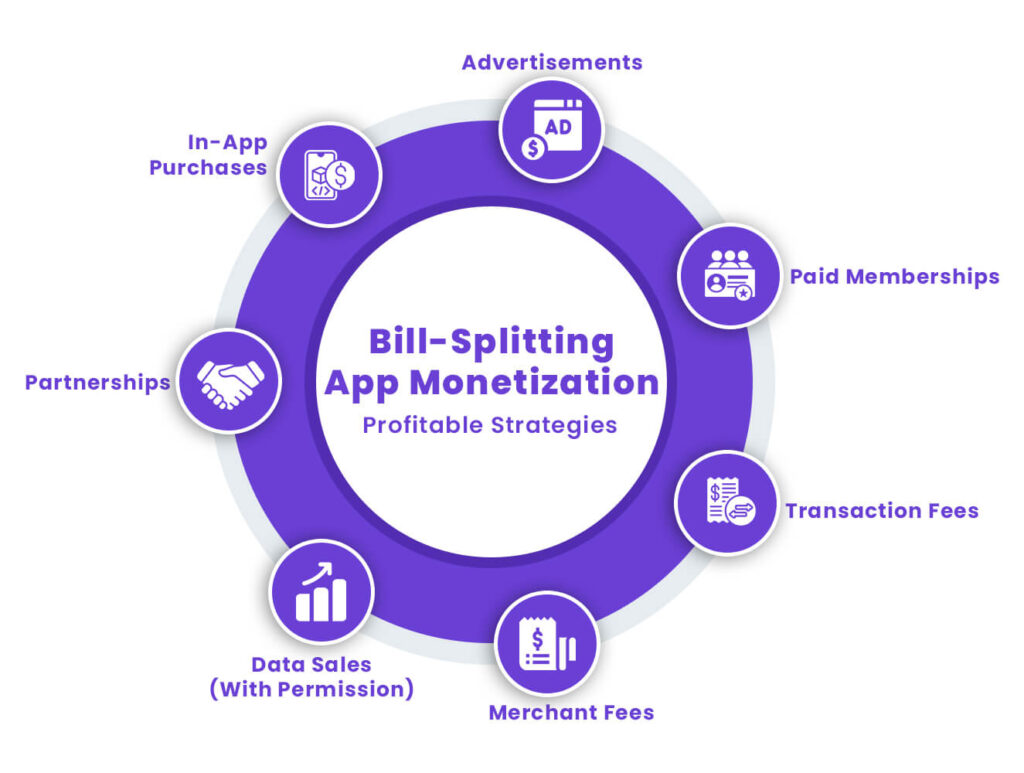 How To Develop a Bill Splitting App Like Splitwise? - TopDevelopers.co
