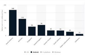 Mobile App Development Costs [A Breakdown] - TopDevelopers.co