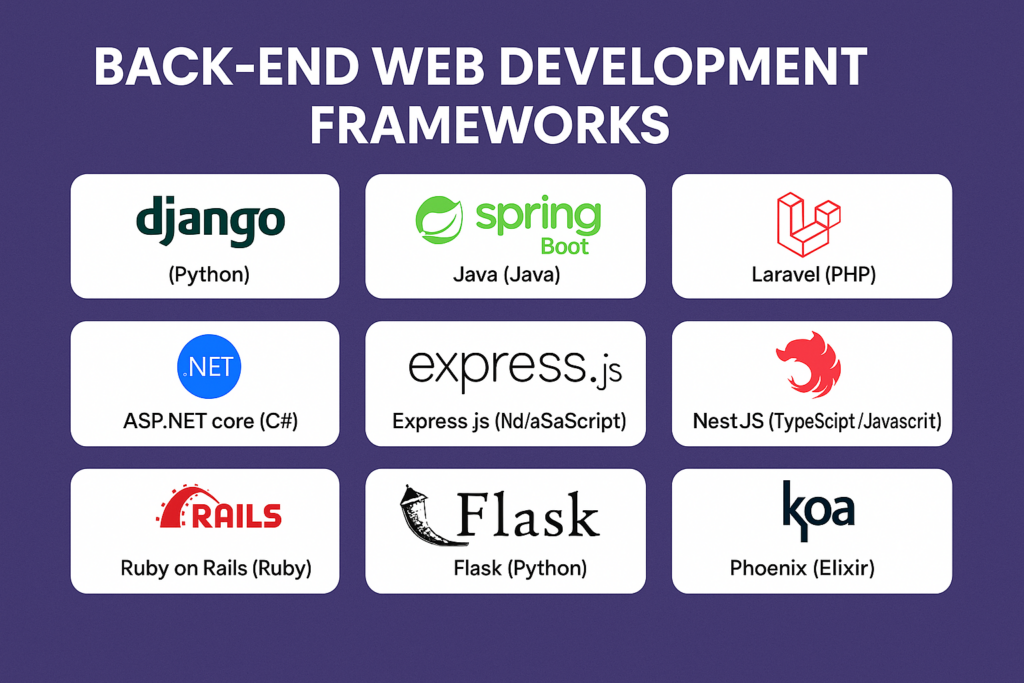 Top Web Development Frameworks to Use in 2025