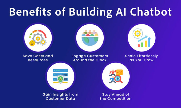 How to Create An AI Chatbot: A Complete Guide - Topdevelopers.co