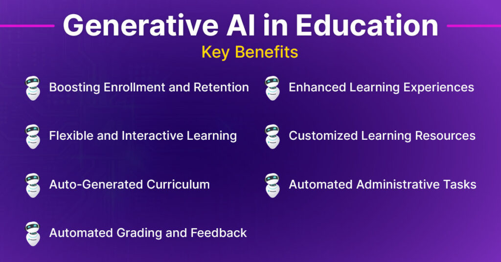 Generative AI in Education: Benefits & Trends 2025