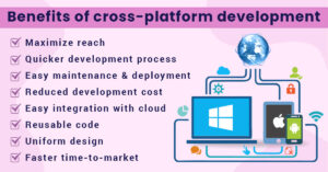 Detailed Guide on Cross Platform App Development for 2023 [Tips ...
