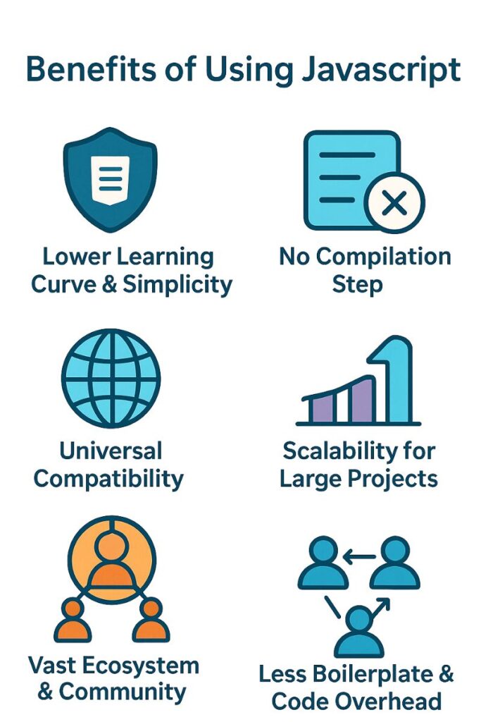 TypeScript vs JavaScript: Main Differences Explained