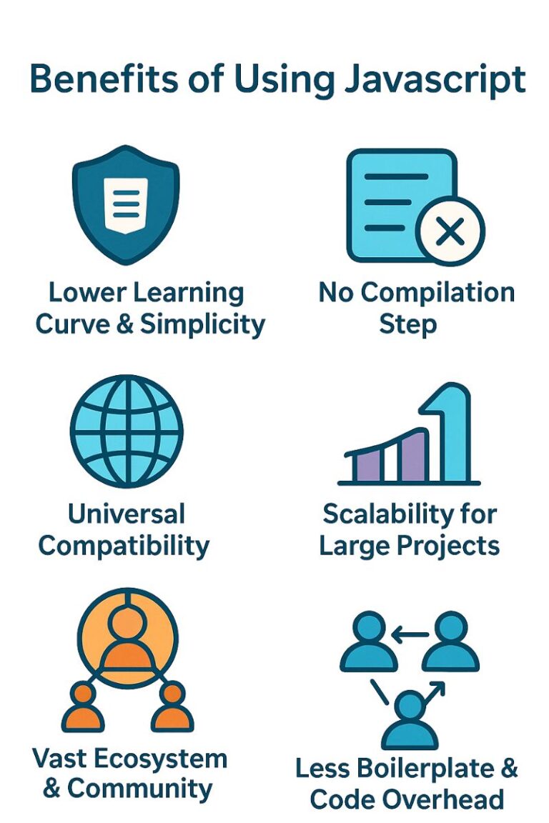 TypeScript vs JavaScript: Main Differences Explained
