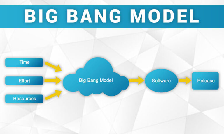 Top Software Development Models You Should Know About