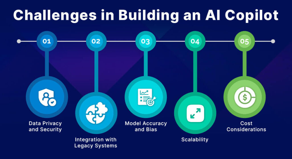 How To Build An Ai Copilot Quickstart Guide Topdevelopers