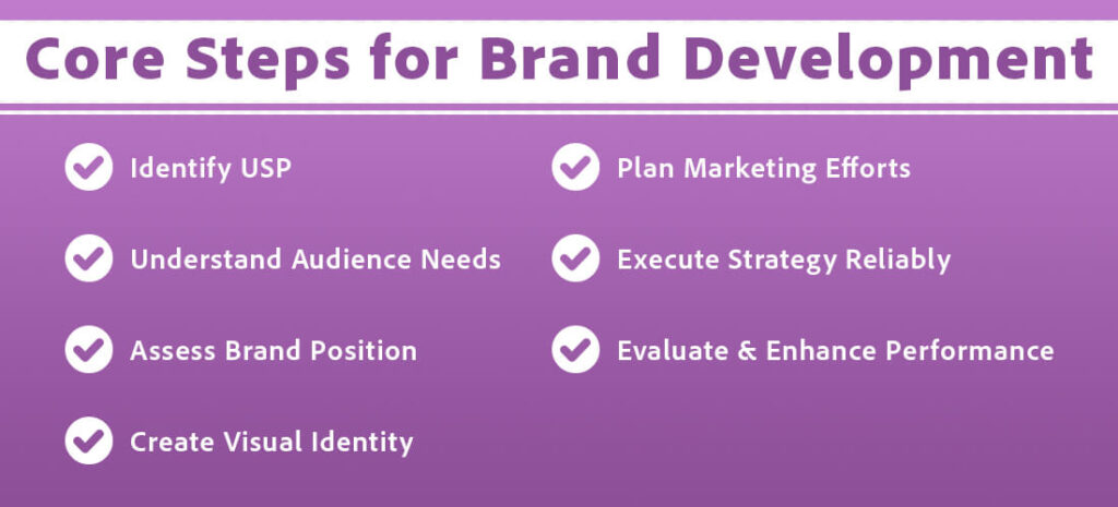 Brand Development: Paving The Path For Success