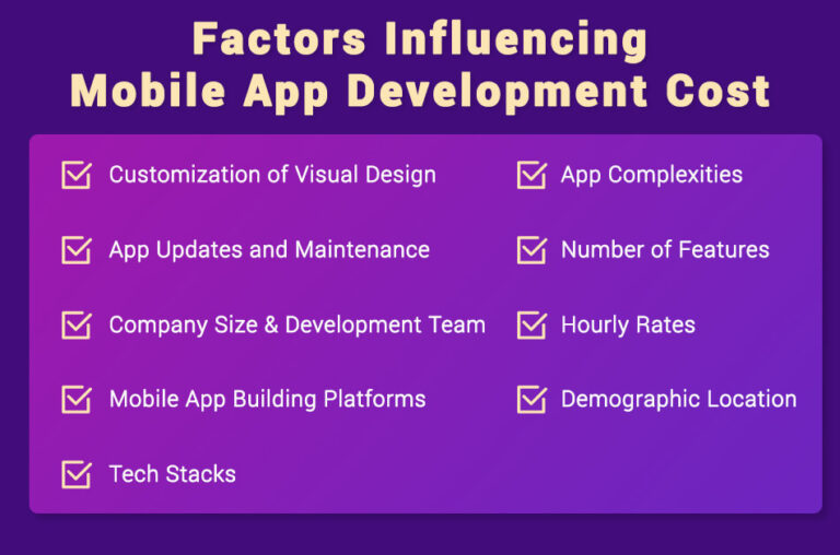 Mobile App Development Costs [A Breakdown] - TopDevelopers.co