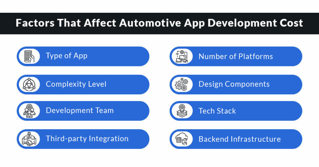 Automotive App Development Cost, Key Factors & Features - TopDevelopers.co