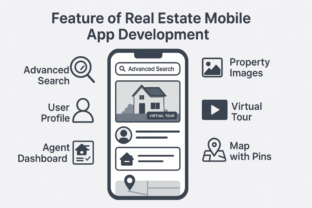 How to Build a Real Estate App in 2025