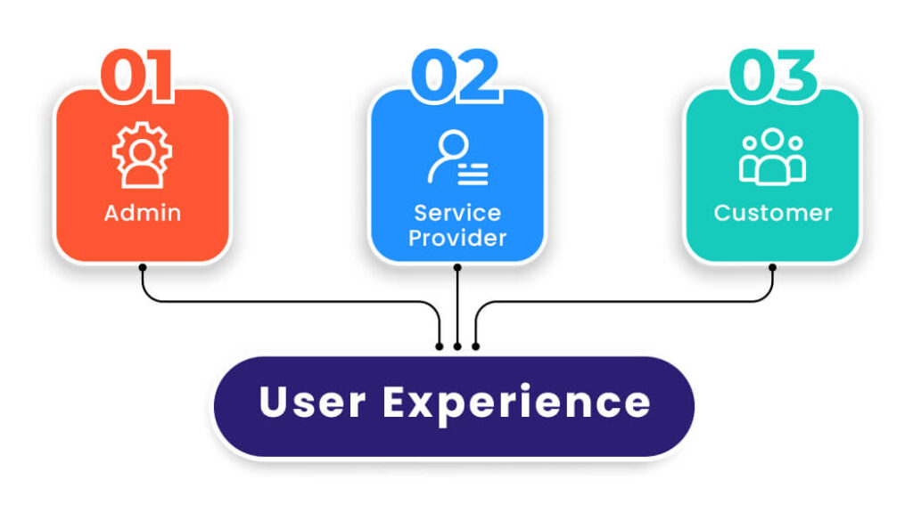 How to Start a Home Services Business? - TopDevelopers.co