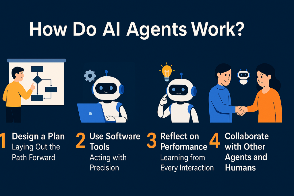 What Are AI Agents? Complete Guide for Beginners | TopDevelopers.co