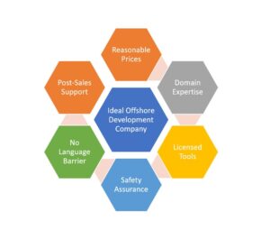 A Complete Guide on Outsourcing Software Development - TopDevelopers.co