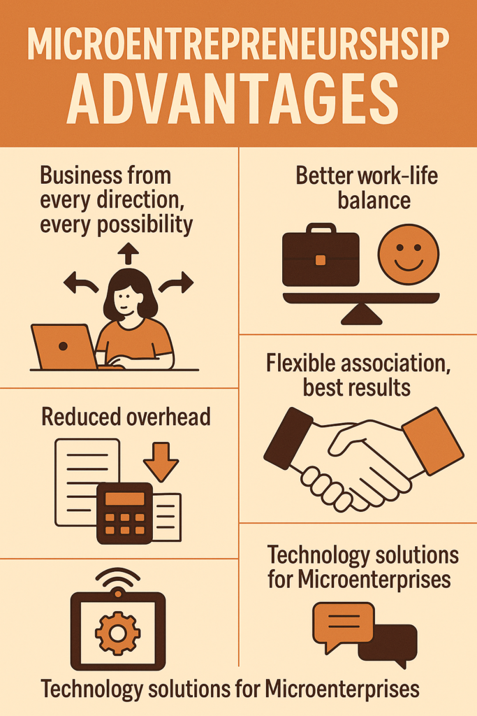 Microentrepreneurship: Small Ideas, Big Success