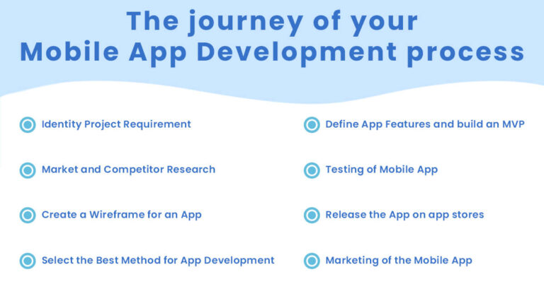 Mobile App Development : The Ultimate Guide