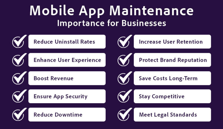 Mobile App Maintenance Cost Explained - TopDevelopers.co