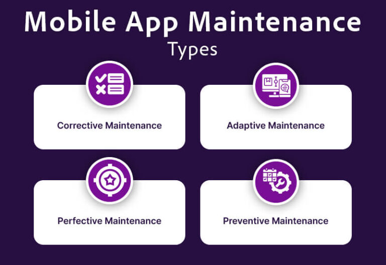 Mobile App Maintenance Cost Explained - TopDevelopers.co