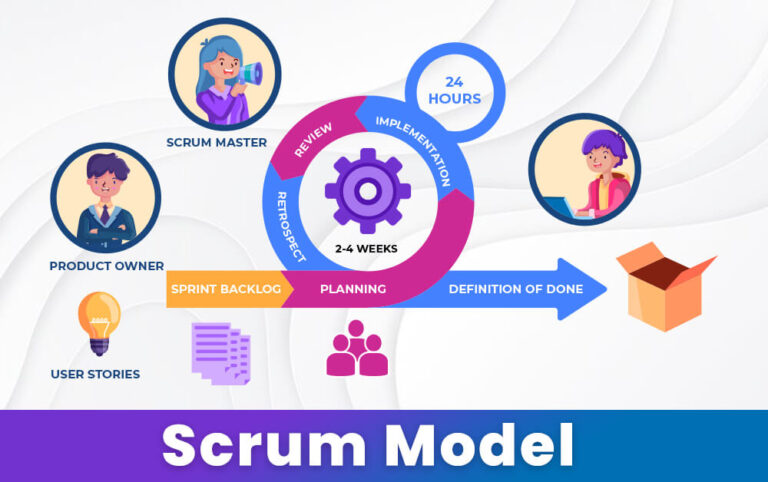 Top Software Development Models You Should Know About