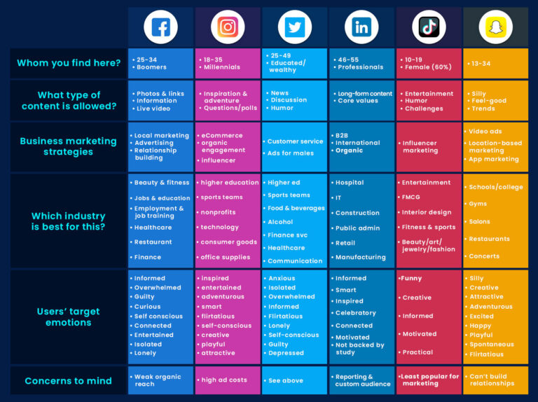 What are the Best Social Media Marketing Platforms? - TopDevelopers.co What are the Best Social Media Marketing Platforms? - TopDevelopers.co