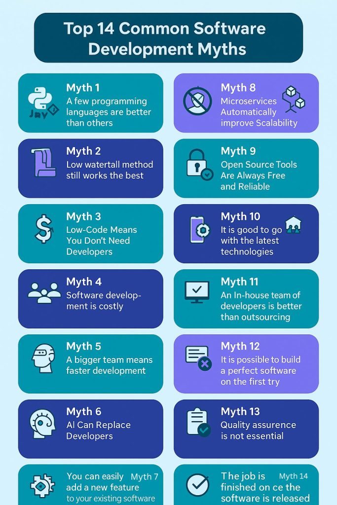 Top Software Development Myths in 2025 Debunked