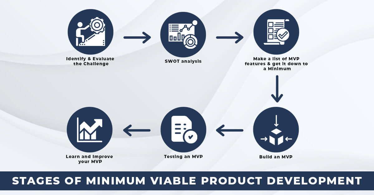 Client’s Guide to Minimum Viable Product Development - TopDevelopers.co