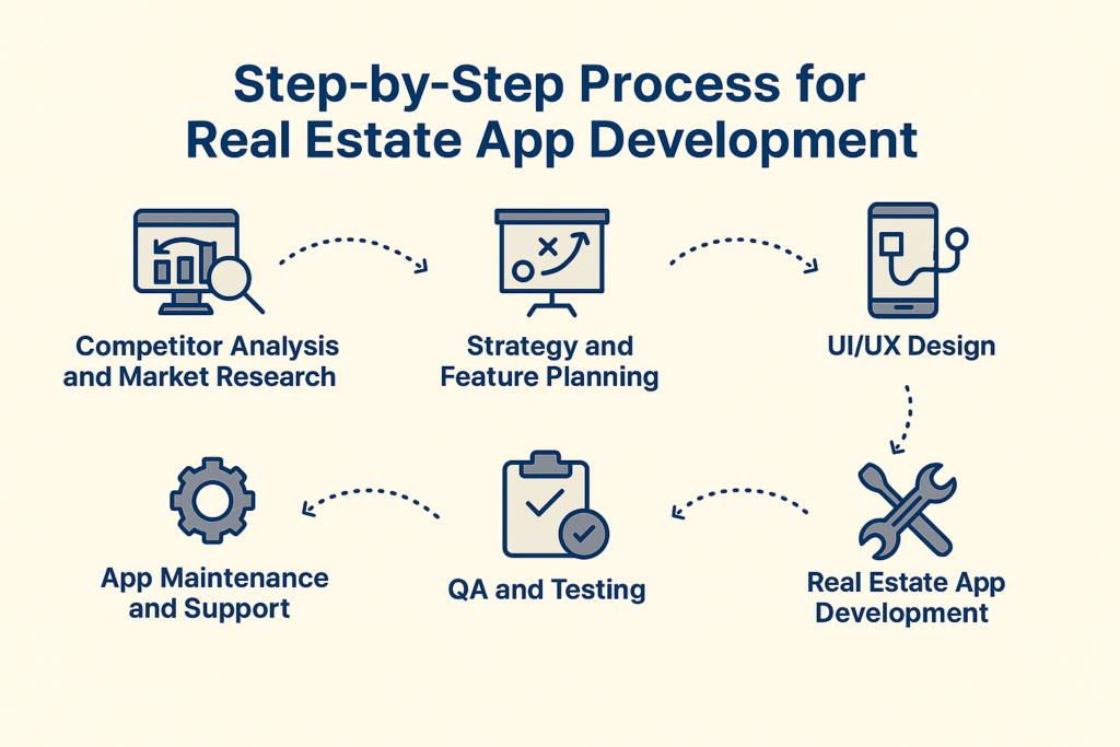 How to Build a Real Estate App in 2025