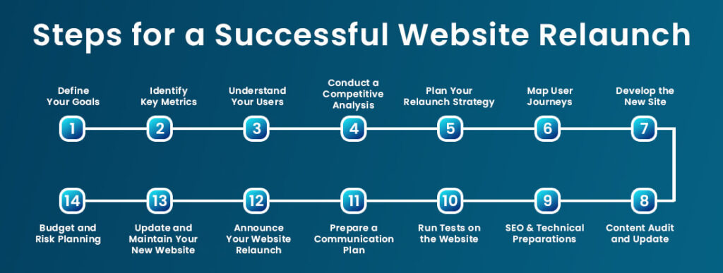 Website Relaunch: Everything You Need to Know About
