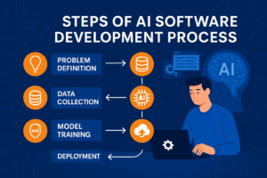 AI Development Process: Step-by-Step Guide 2025