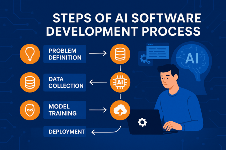 AI Development Process: Step-by-Step Guide 2025