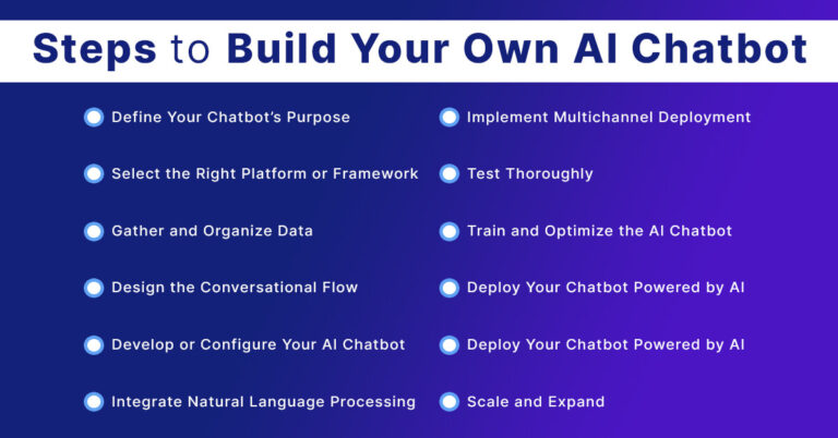 How to Create An AI Chatbot: A Complete Guide - Topdevelopers.co