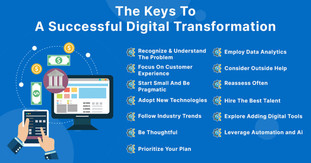Digital Transformation: Guide for Small Businesses - TopDevelopers.co