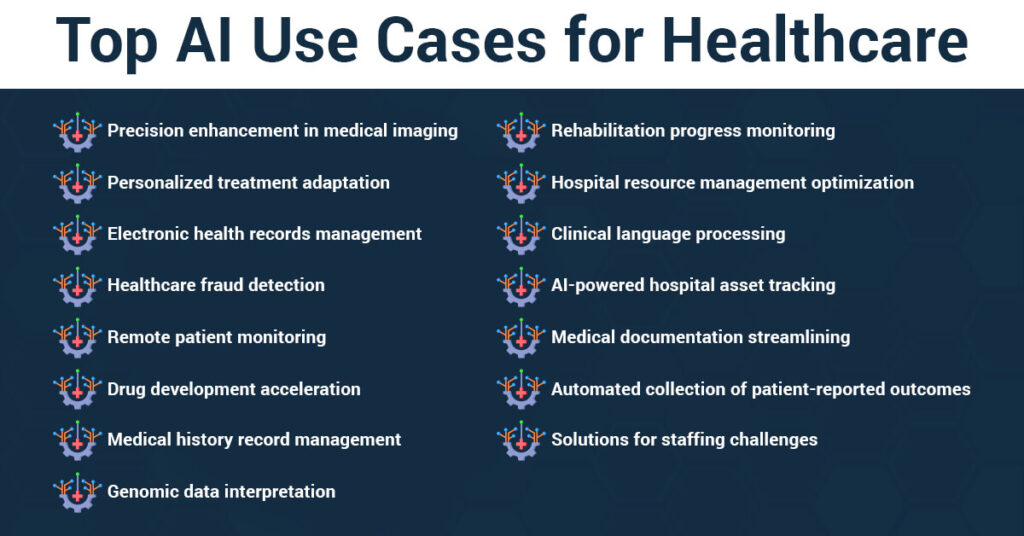 Best AI Use Cases for Healthcare to Improve Patient Care