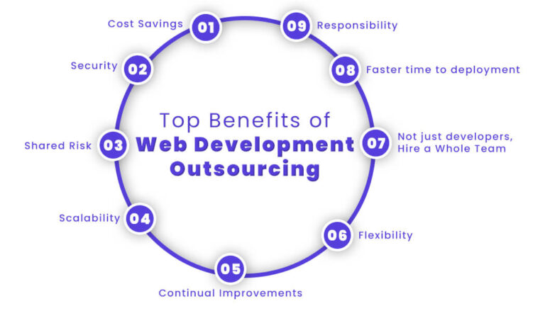 Top Benefits of Outsourcing Web Development Requirements