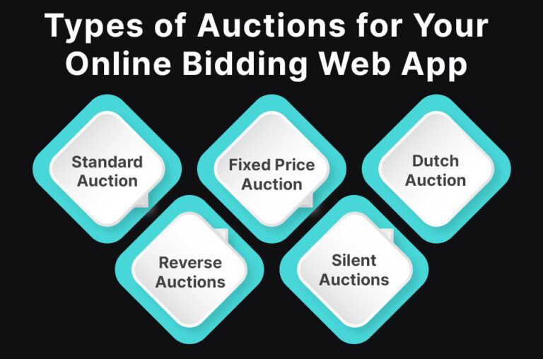 How to build an Auction website like eBay? - TopDevelopers.co