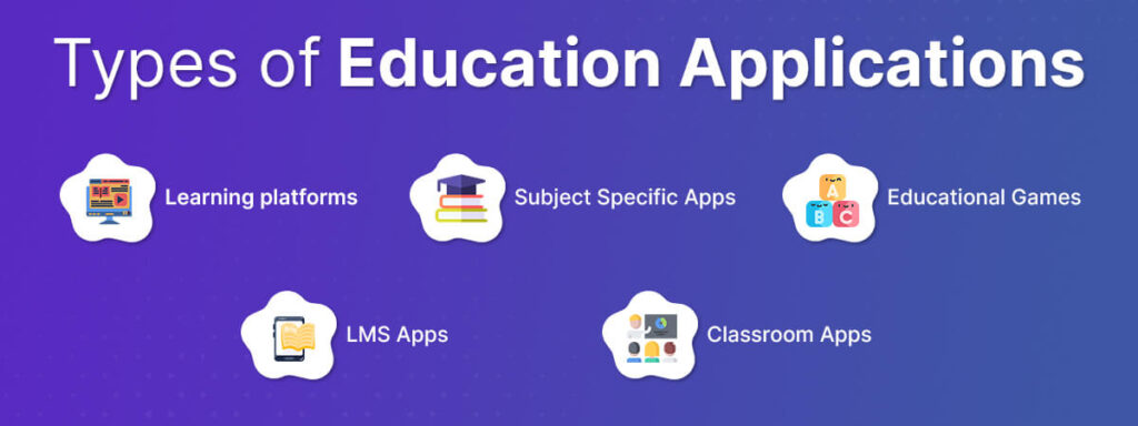 Educational App Development : Cost, Type, Benefits - TopDevelopers.co