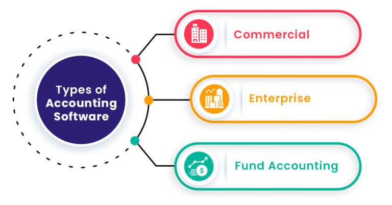 Accounting Software Development - A Comprehensive Guide - TopDevelopers.co
