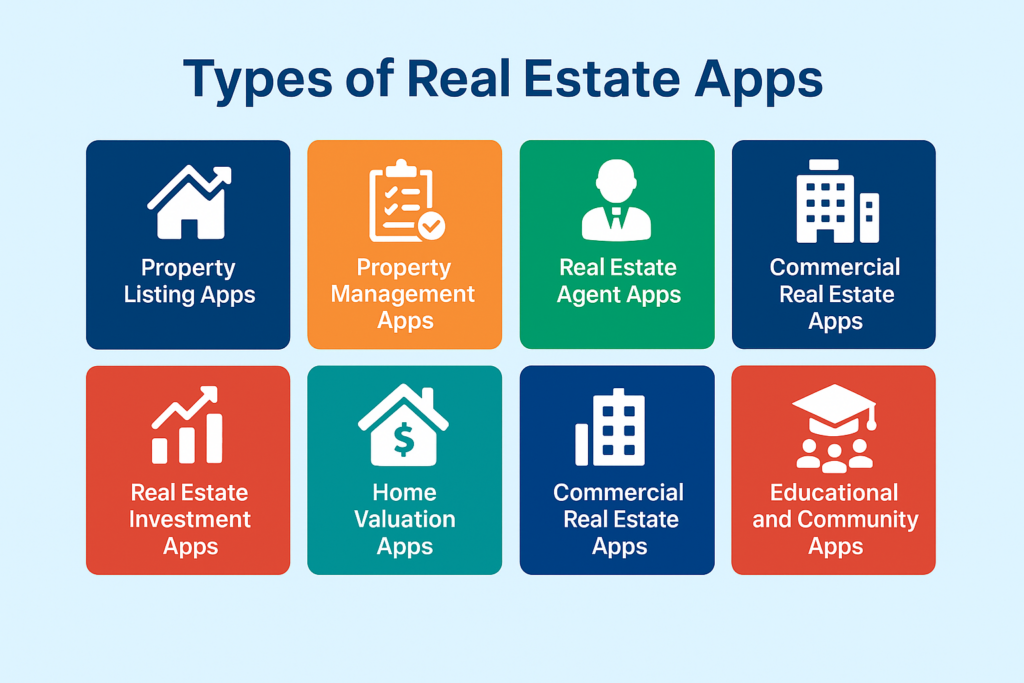 How to Build a Real Estate App in 2025
