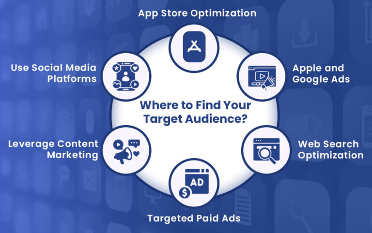 How to Find the Right Target Audience for Mobile App?