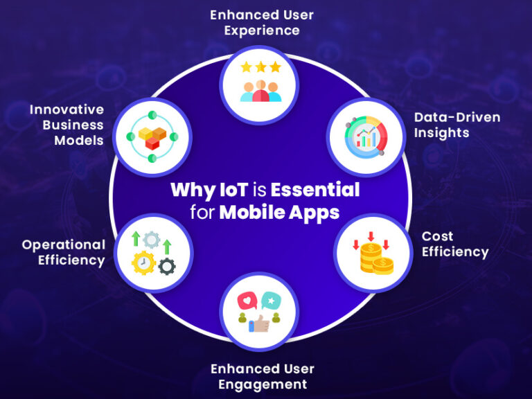 IoT in Mobile Applications: Key Benefits, Trends, and Challenges ...