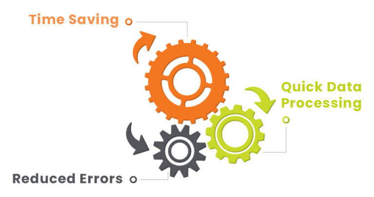 Accounting Software Development - A Comprehensive Guide - TopDevelopers.co