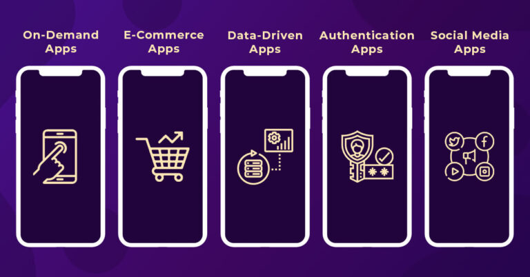 Mobile App Development Cost in 2023: A Complete Guide
