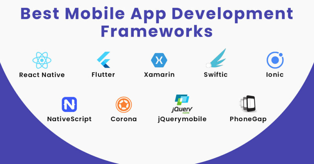 Top Mobile App Development Frameworks In 2024