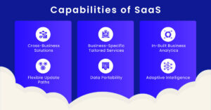 What is SaaS Business? How is it Helpful to Your Business?