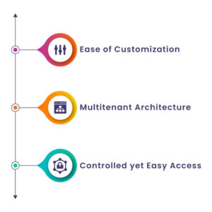 What is SaaS Business? How is it Helpful to Your Business?