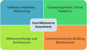 How is Metaverse a New Big Thing Startup Enterprises Should Invest in ...
