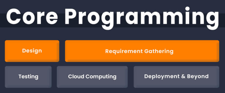 The Future of Artificial Intelligence - TopDevelopers.co